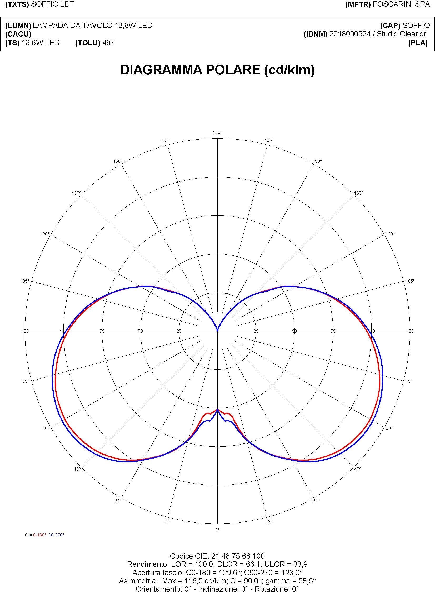 Soffio Table - Foscarini | Table Lights - USA & Canada